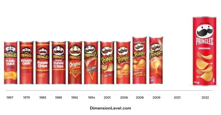 What Are The Dimensions of a Pringles Can? - Dimension Level