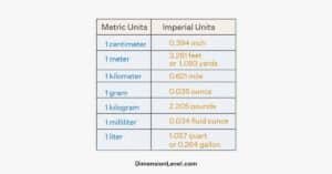 A Simple Guide to Understanding the Metric And Imperial Systems ...
