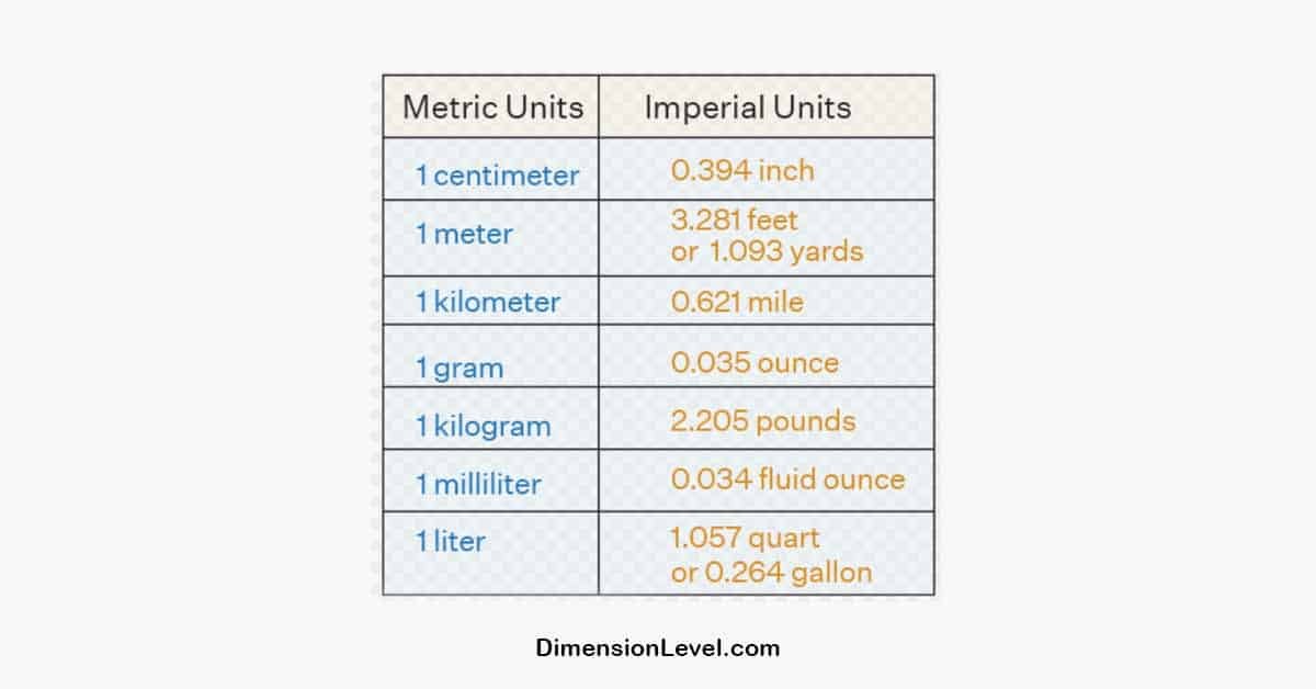 A Simple Guide to Understanding the Metric And Imperial Systems ...