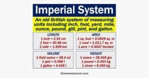 A Simple Guide to Understanding the Metric And Imperial Systems ...