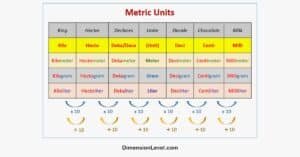 A Simple Guide to Understanding the Metric And Imperial Systems ...