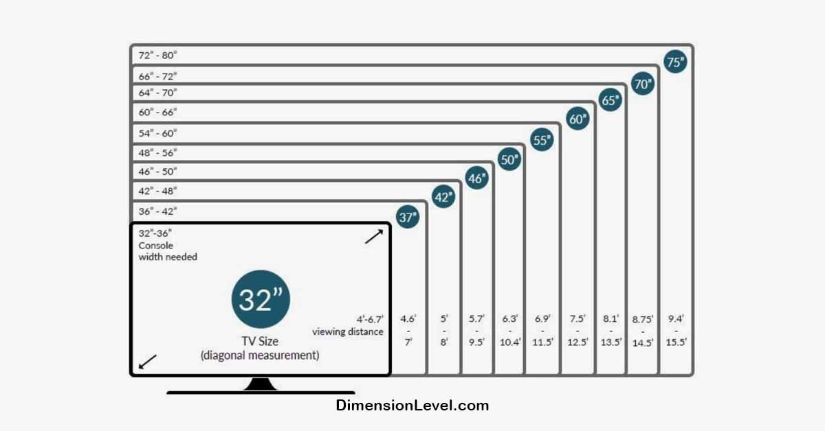 50 inch TV dimensions – how big is a 50 inch TV? - Dimension Level